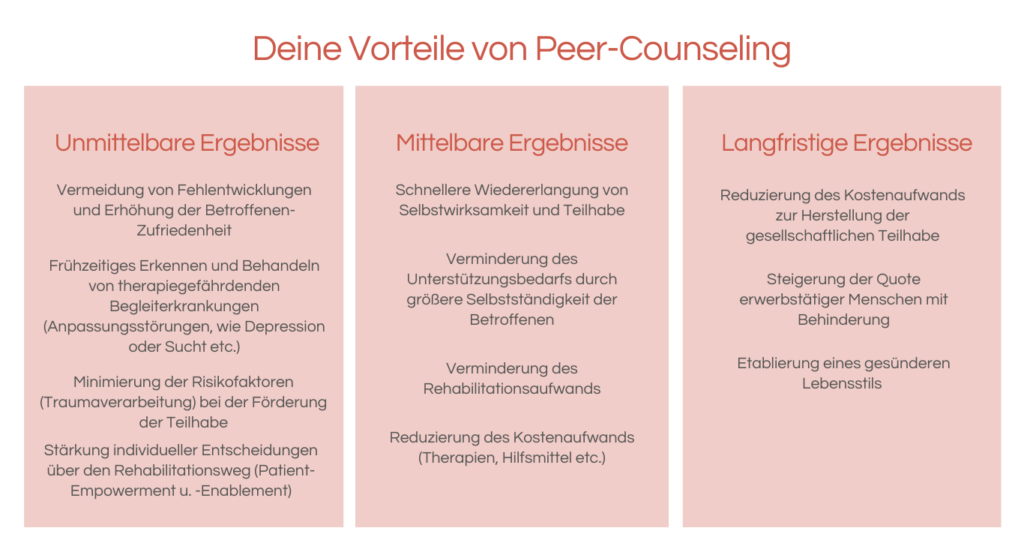 Warum ist Peer-Counseling so wichtig? | Thomas Frey Köln
